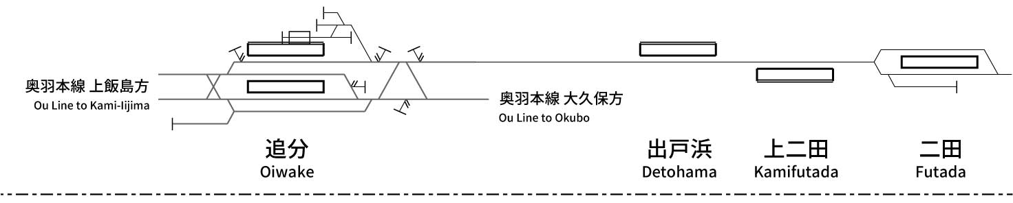 Oga Line - HaisenNet