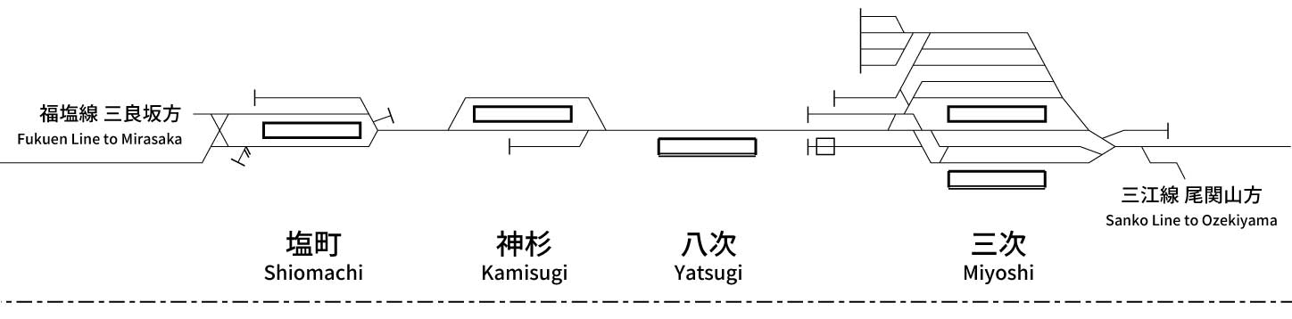 Geibi Line - HaisenNet