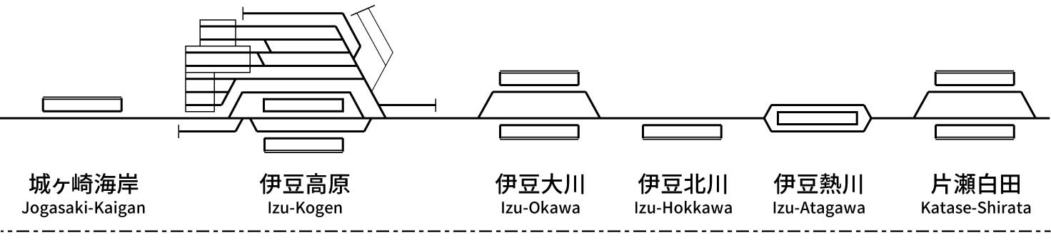 Ito Line - HaisenNet
