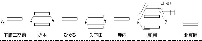 Moka Railway Line - HaisenNet