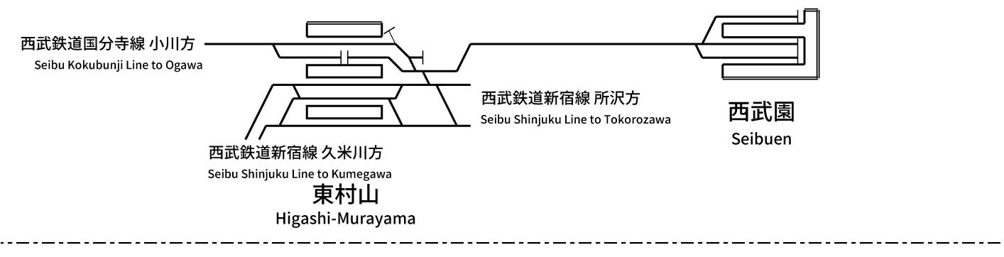 Seibu Railway Seibu-en Line - HaisenNet